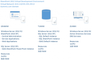 Install SharePoint 2013 SP1 using AutoSPInstaller | Jonas Widriksson